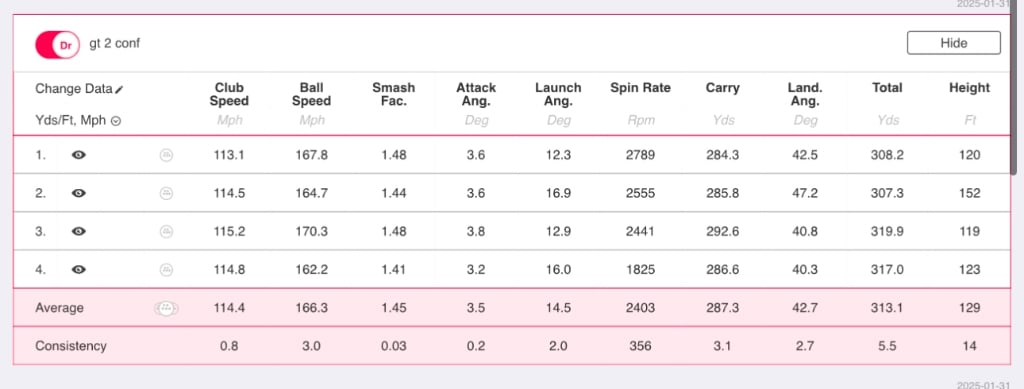 10 round Titleist GT2 driver review - Page 3 - Equipment - GolfWRX