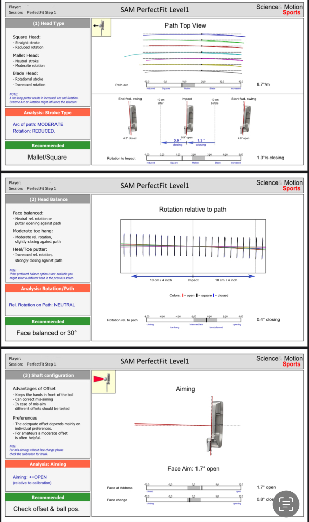 SAMlab fitting help - Putters - GolfWRX