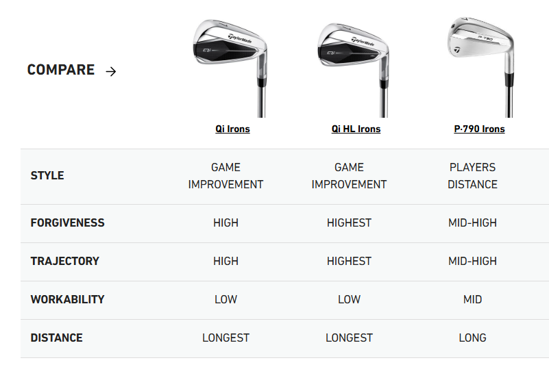 Player’s Distance Irons - Equipment - GolfWRX