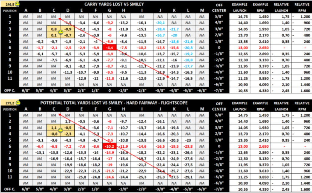 Driver fit based on Trackman Numbers - What can I do to get higher ...