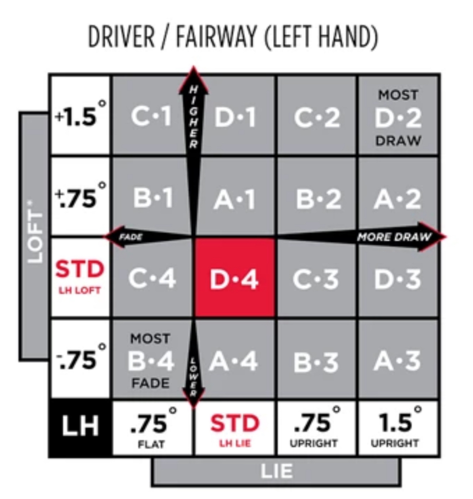 Titleist adapter question - WRX Club Techs - GolfWRX