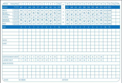 Keeping track of game/side bets - Rules of Golf and Etiquette - GolfWRX