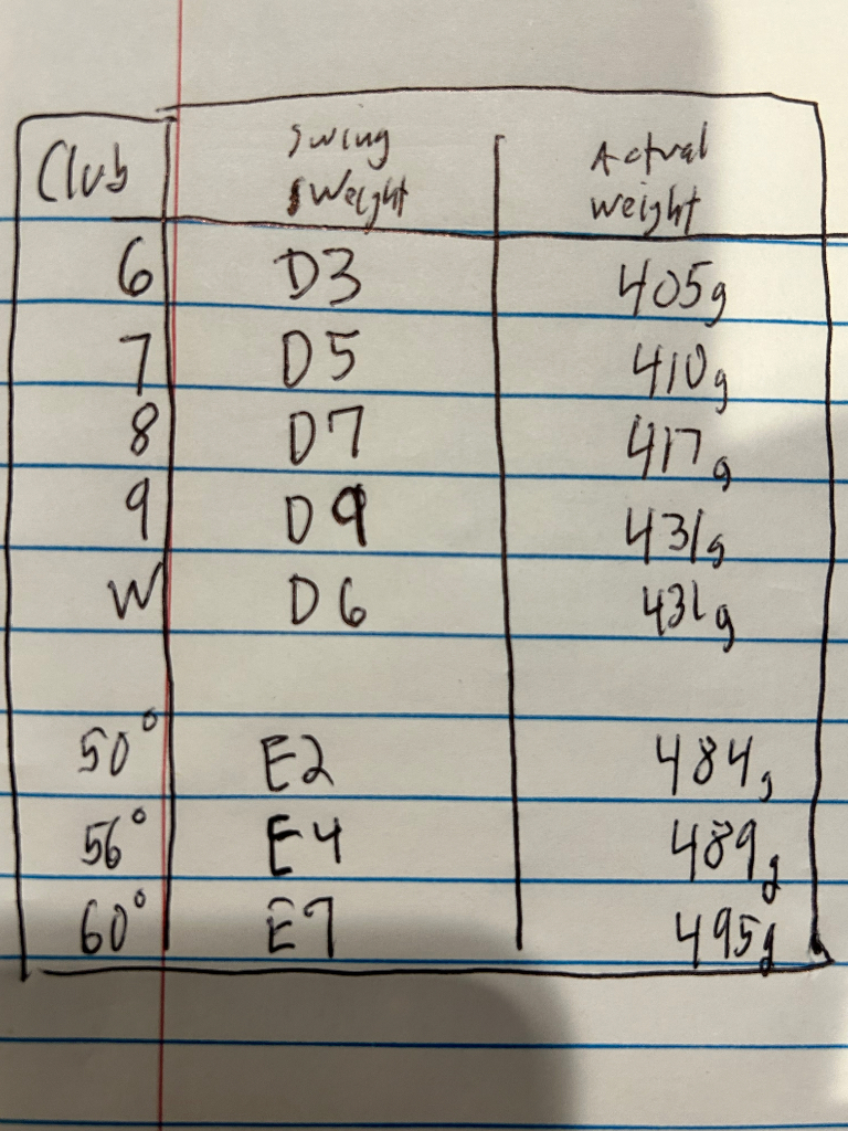 Swing Weight/ Static Weight - WRX Club Techs - GolfWRX
