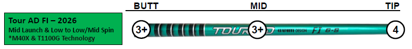 New Graphite Design shafts (shaft info added) - 2025 US Open - Tour and ...