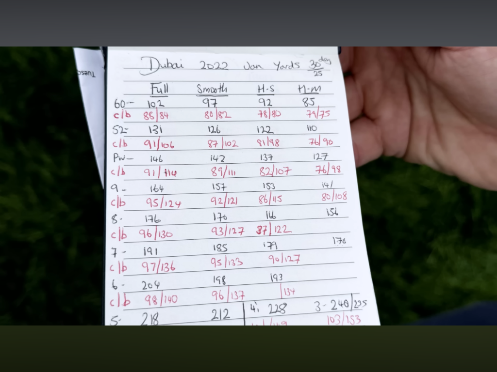 Golf Theory: Horizontal Dispersion - Instruction & Academy - GolfWRX