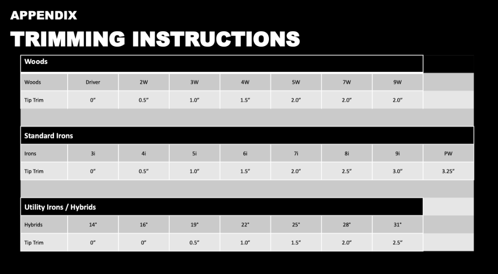 Help interpreting shaft tip trim guide - WRX Club Techs - GolfWRX