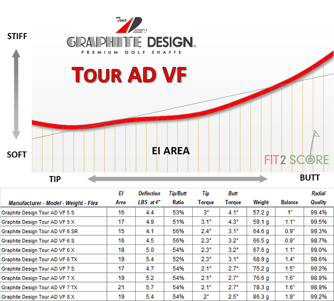 Graphite Design Tour AD-FI… your experience with it? - WRX Club Techs ...