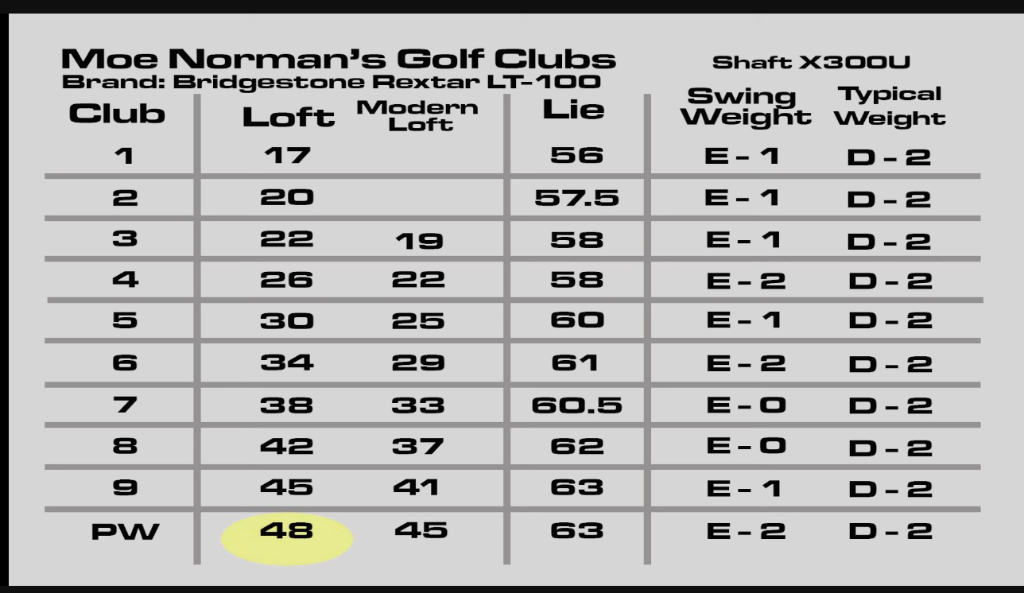 moe loft lie - WRX Club Techs - GolfWRX
