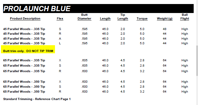 The ProLaunch Blue changed my life - WRX Club Techs - GolfWRX