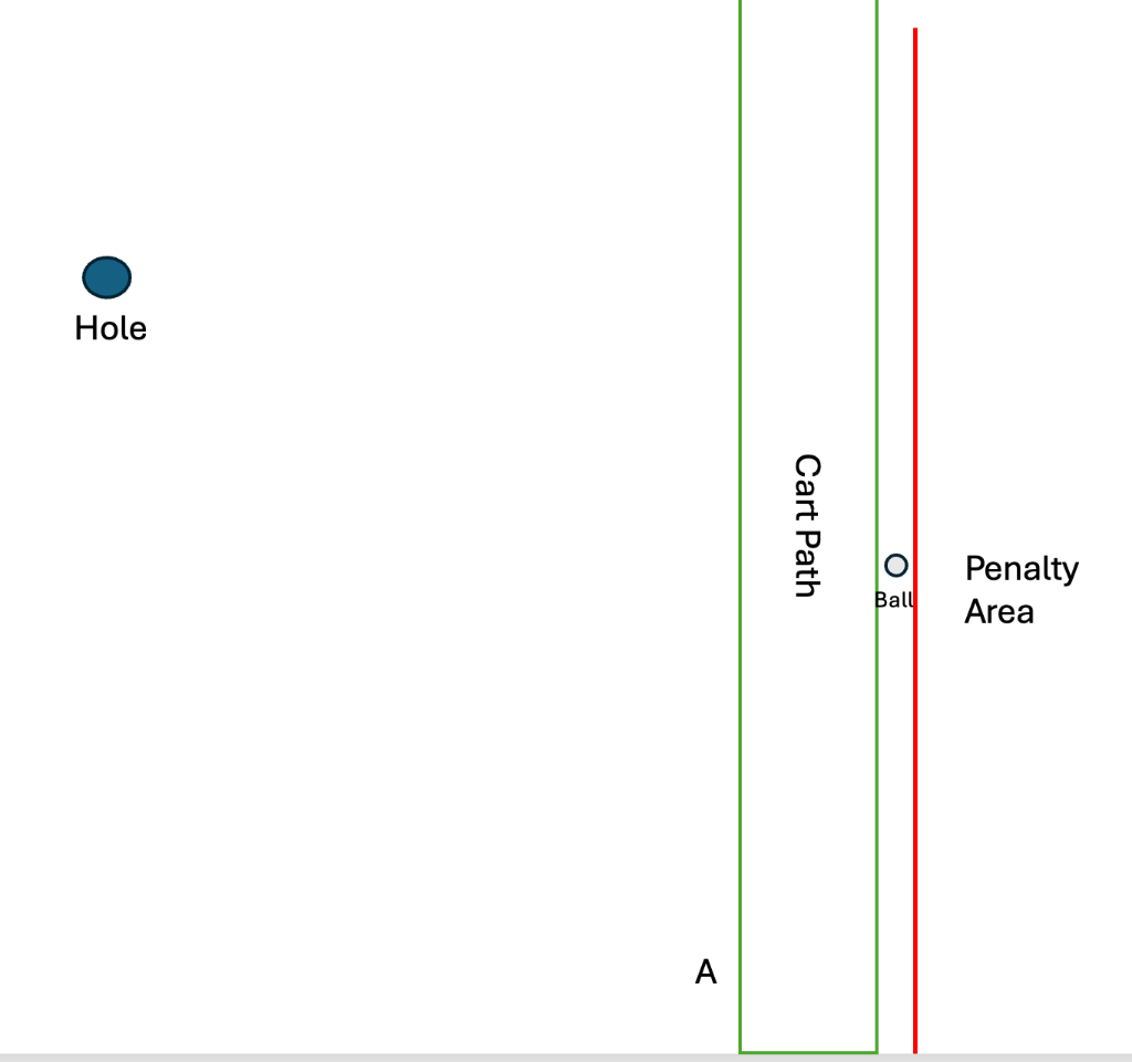 Penalty area right next to cart path - Rules of Golf and Etiquette ...