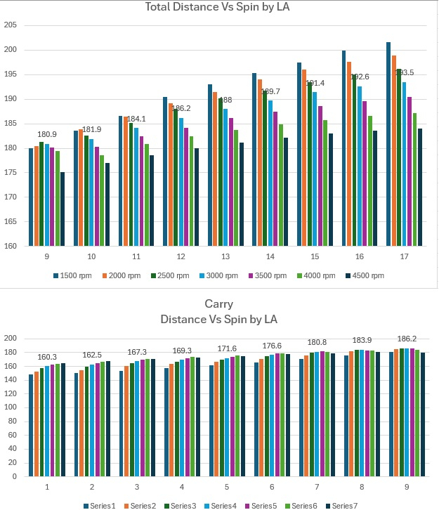 Slow Swing Speeds, Spin, and Driver Distance - Instruction & Academy ...
