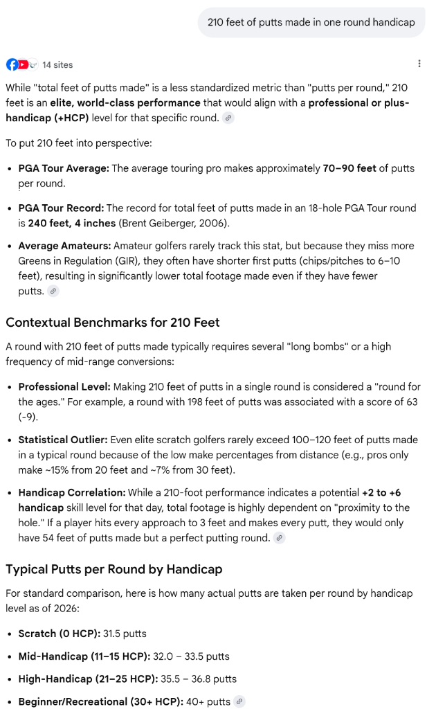 Extremely hot putter - Instruction & Academy - GolfWRX