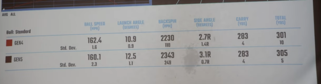 Hzrdus black gen 4 vs Gen 5 - WRX Club Techs - GolfWRX