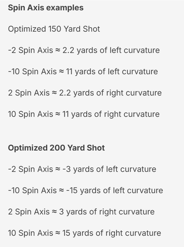 Master fitters out there thoughts in Trackman Dynamic lie and spin axis ...