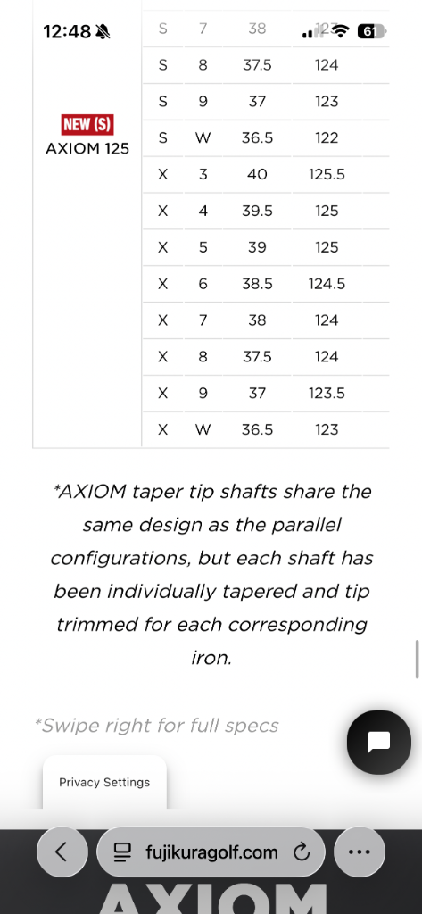 Axiom shafts: Parallel vs Tapered - WRX Club Techs - GolfWRX