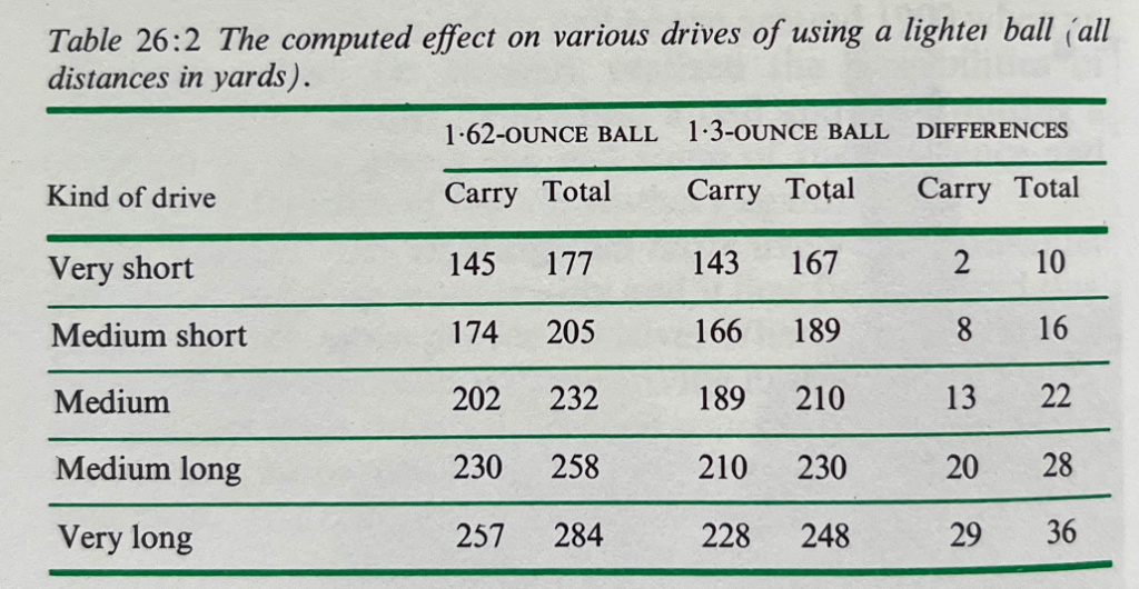 2028 Ball Roll-back ... still going on? - Golf Balls - GolfWRX