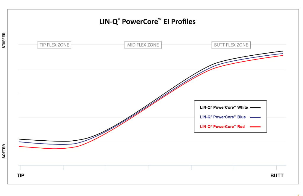 UST Mamiya LinQ (new graphics) - 2025 Sony Open - Page 10 - WRX Club ...
