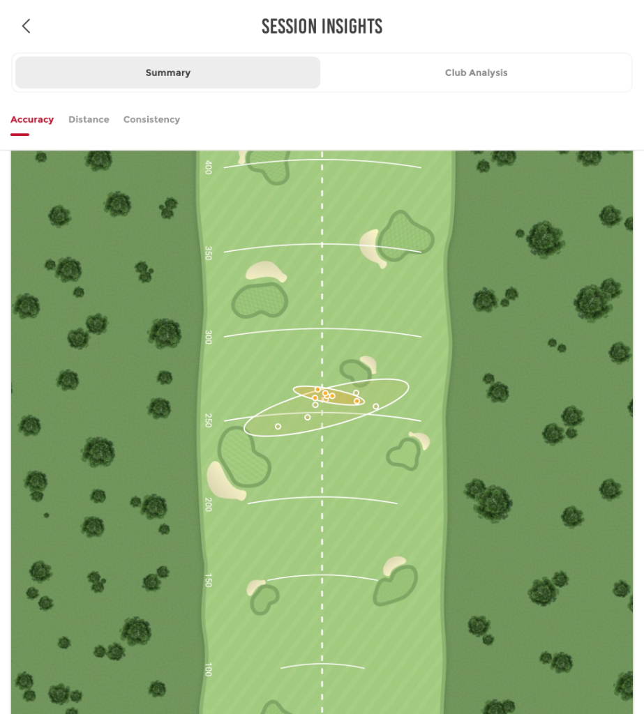 Cobra OPTM LS Testing - Equipment - GolfWRX