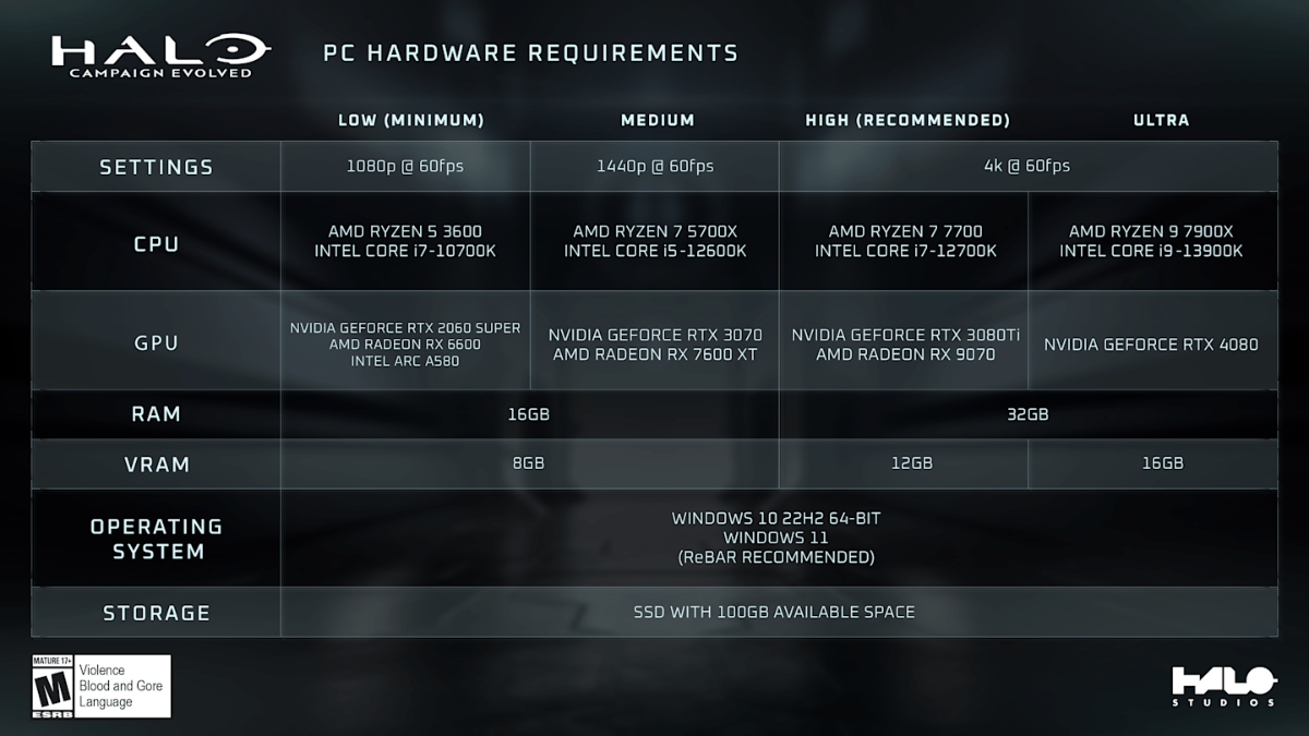 Halo: Campaign Evolved (XBOX Series/PS5/PC | 28 July 2026) - update (06 ...
