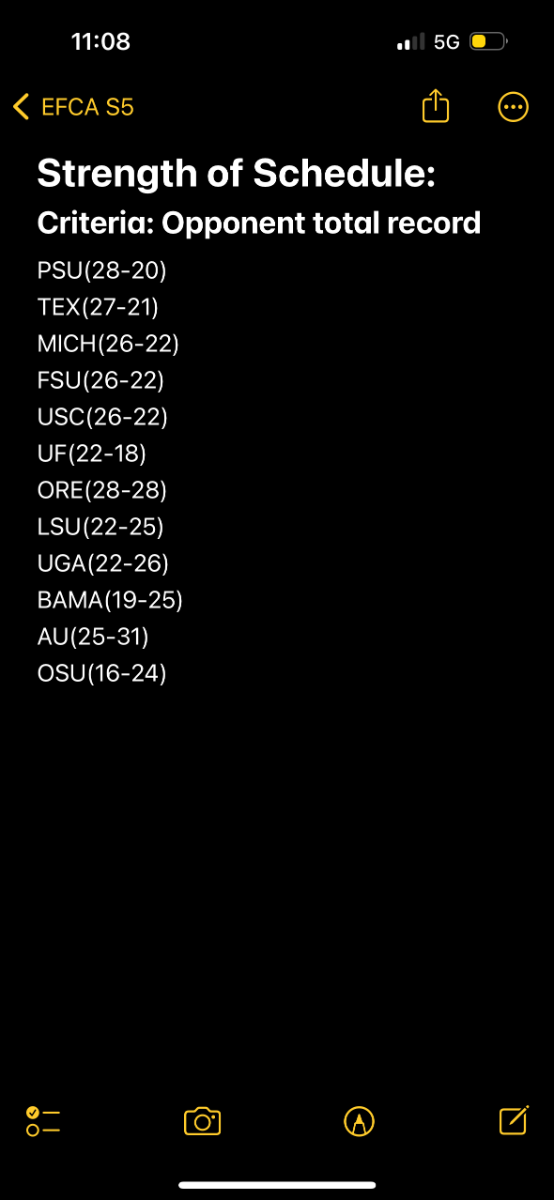 Strength of Schedule released - Playing Solitaire - Electric Football ...