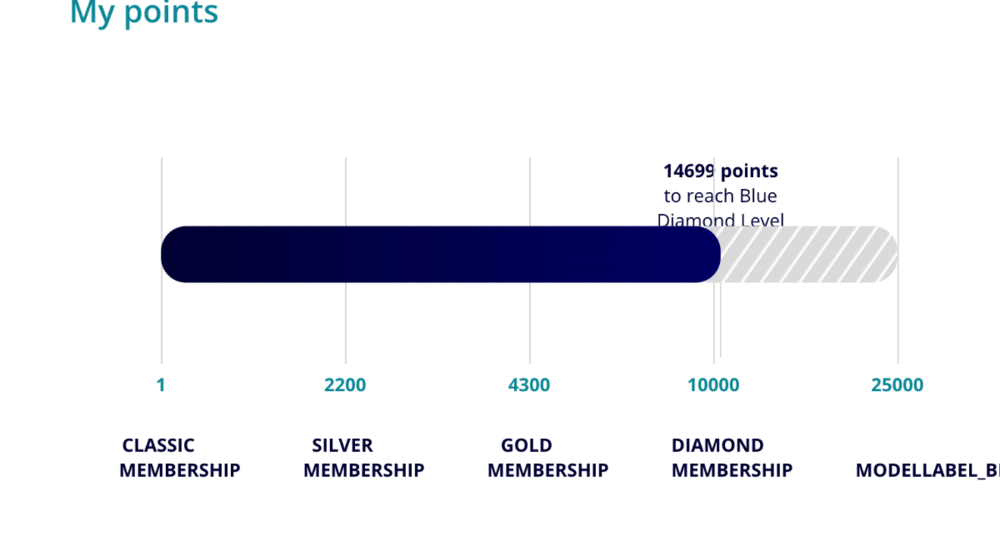 Blue Diamond - MSC Cruises - Cruise Boards