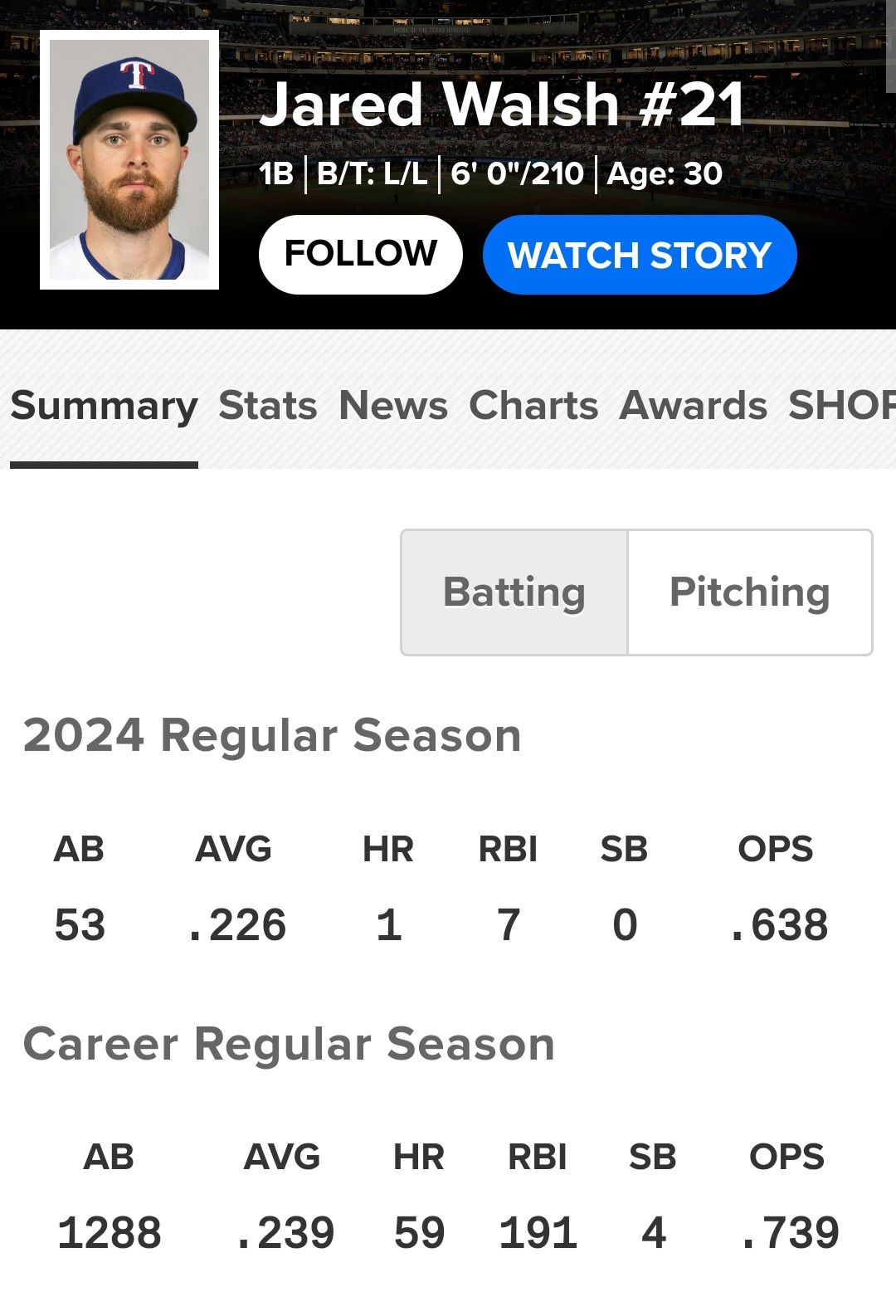 Jared Walsh 3-5 with a bomb and a double - LA Angels | MLB Daily ...