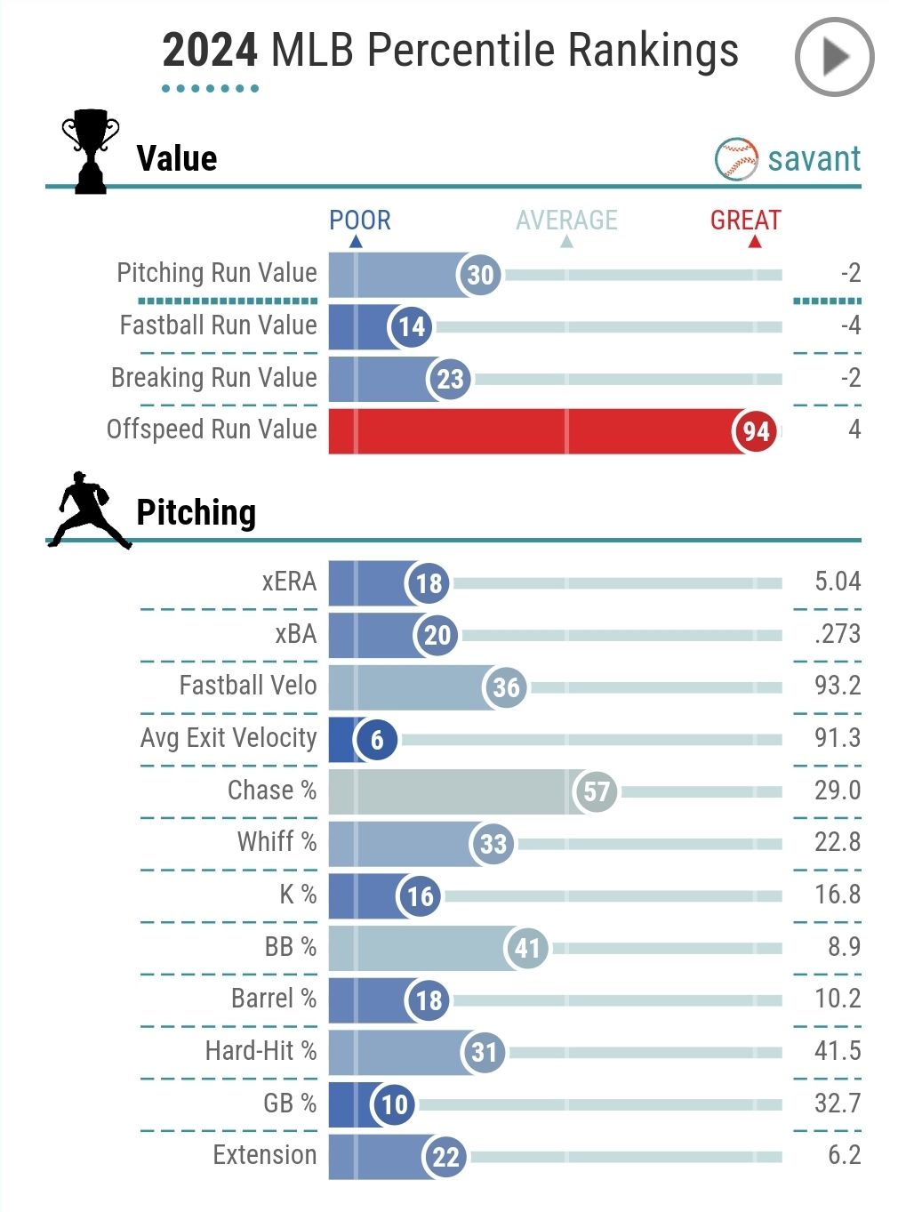 What’s the smart thing to do with Anderson? - LA Angels | MLB Daily ...