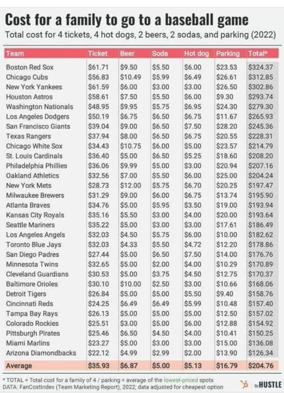 Food prices at Camden Yards - Orioles Talk - Orioles Hangout Community