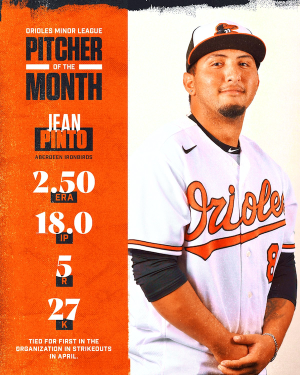 Jean Pinto 2023 - Minors - Orioles Hangout Community