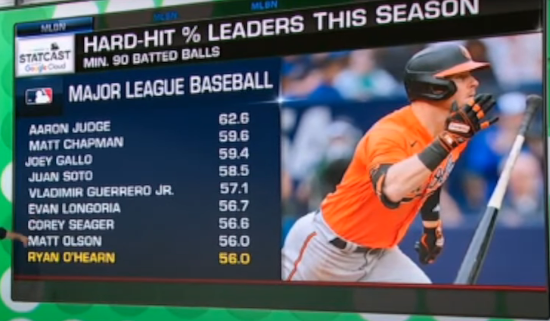 Friday, July 14: O's look to overcome City Connect jinx in post-ASG ...