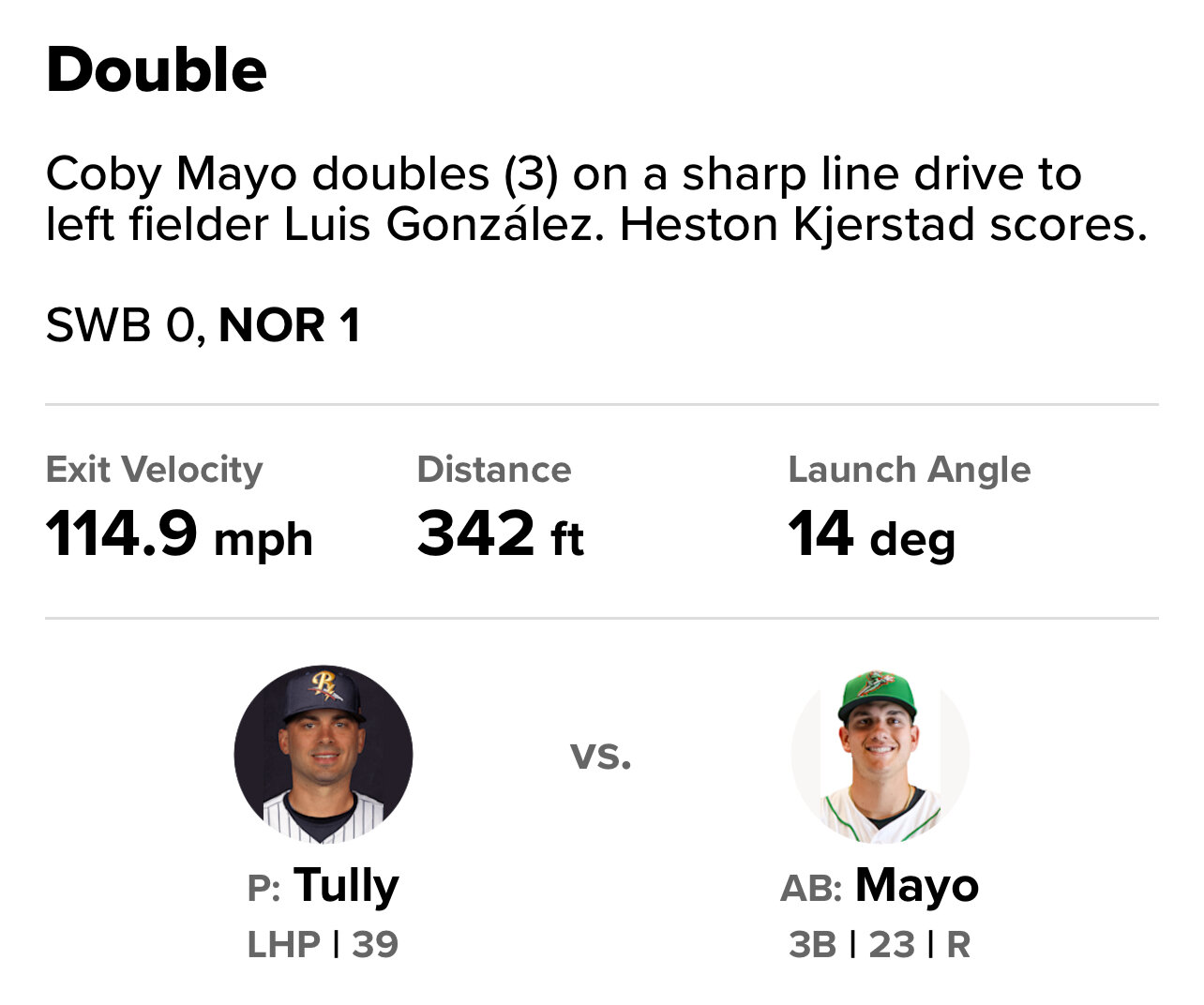 Where the hell is Coby Mayo! This is outrageous! - Orioles Talk ...