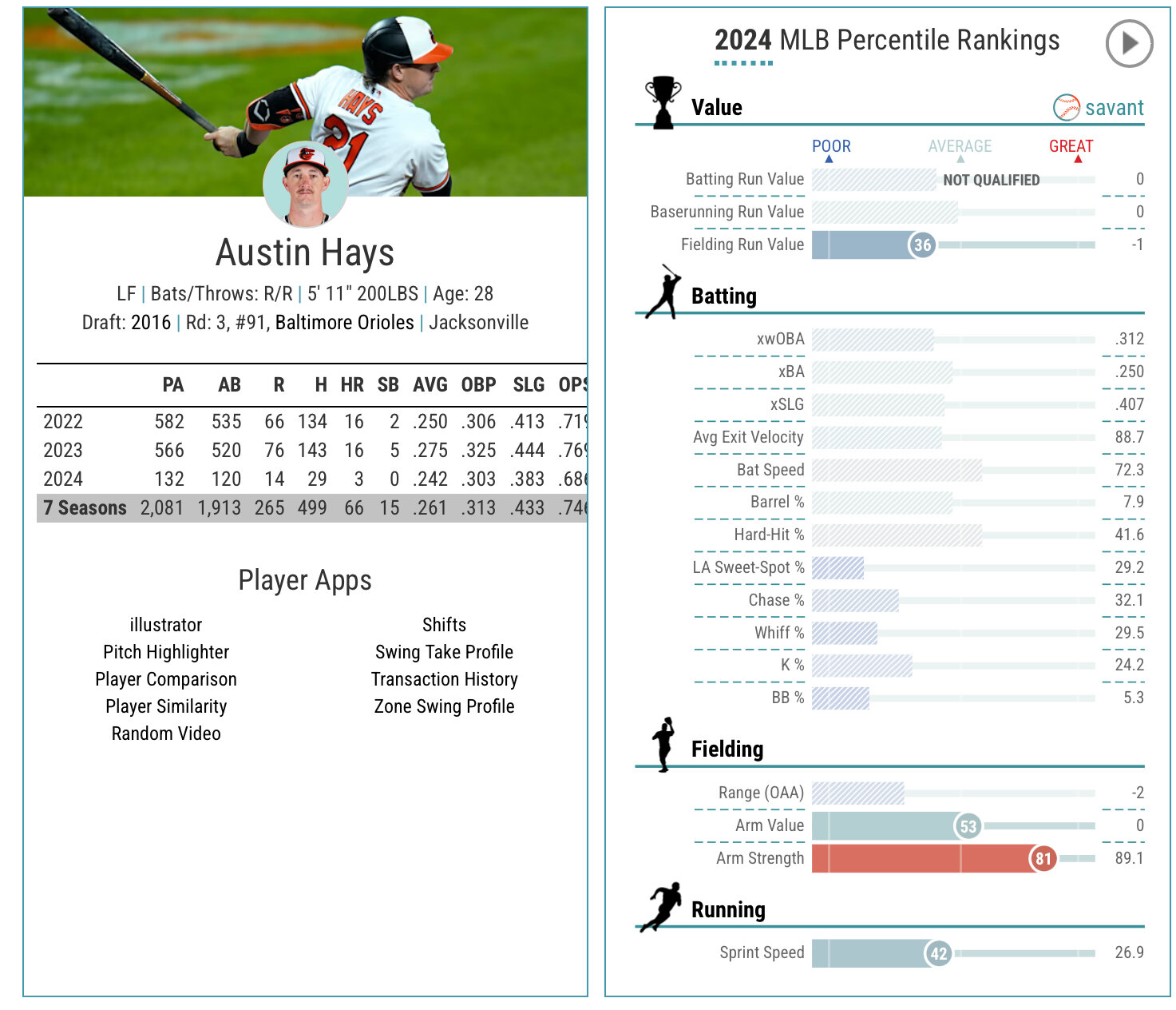 Does Elias dare trade Hays at the deadline? - Page 4 - Orioles Talk ...