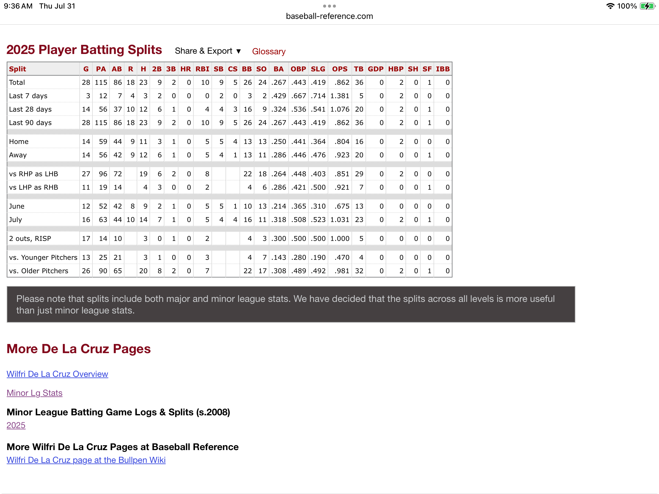 2025 7th Round Pick (#214): Hunter Allen - RHP - (Sr) Ashland ...