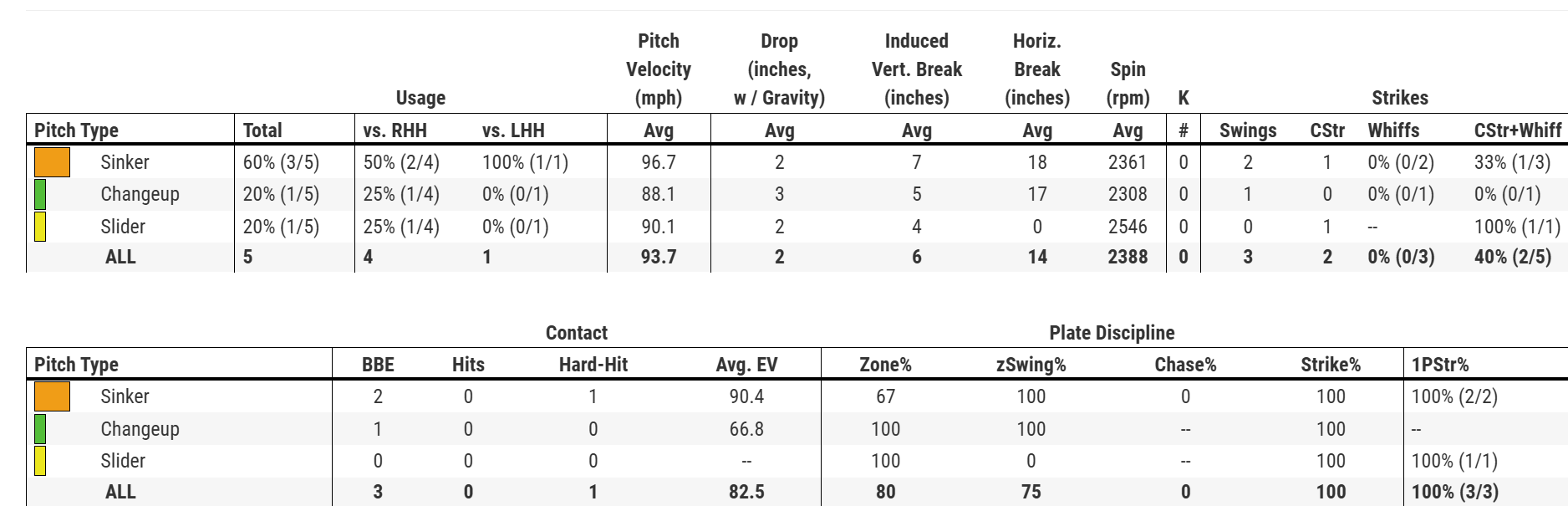 Orioles 2026 Spring Training Tracker - Orioles Talk - Orioles Hangout ...