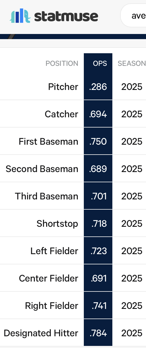 2025 Baltimore Orioles Top 75 Prospect List - Minors - Orioles Hangout ...