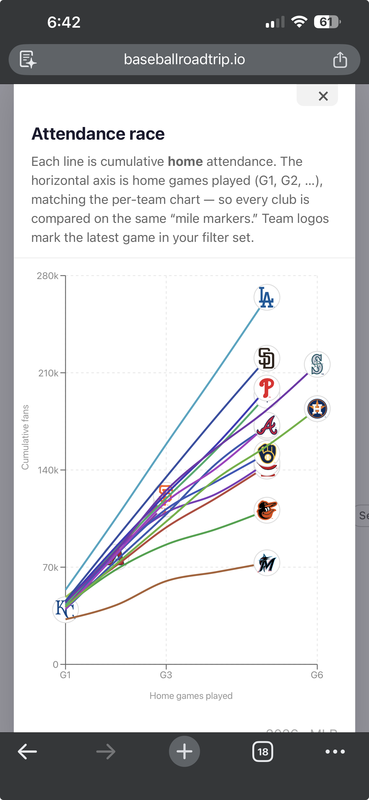 2026 Attendance Thread - Orioles Talk - Orioles Hangout Community