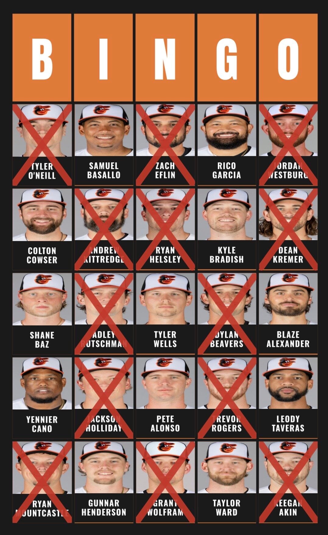 Injury updates - Page 10 - Orioles Talk - Orioles Hangout Community