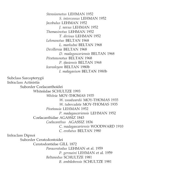The Triassic fishes from Madagascar: A Guide - Fossil ID - The Fossil Forum