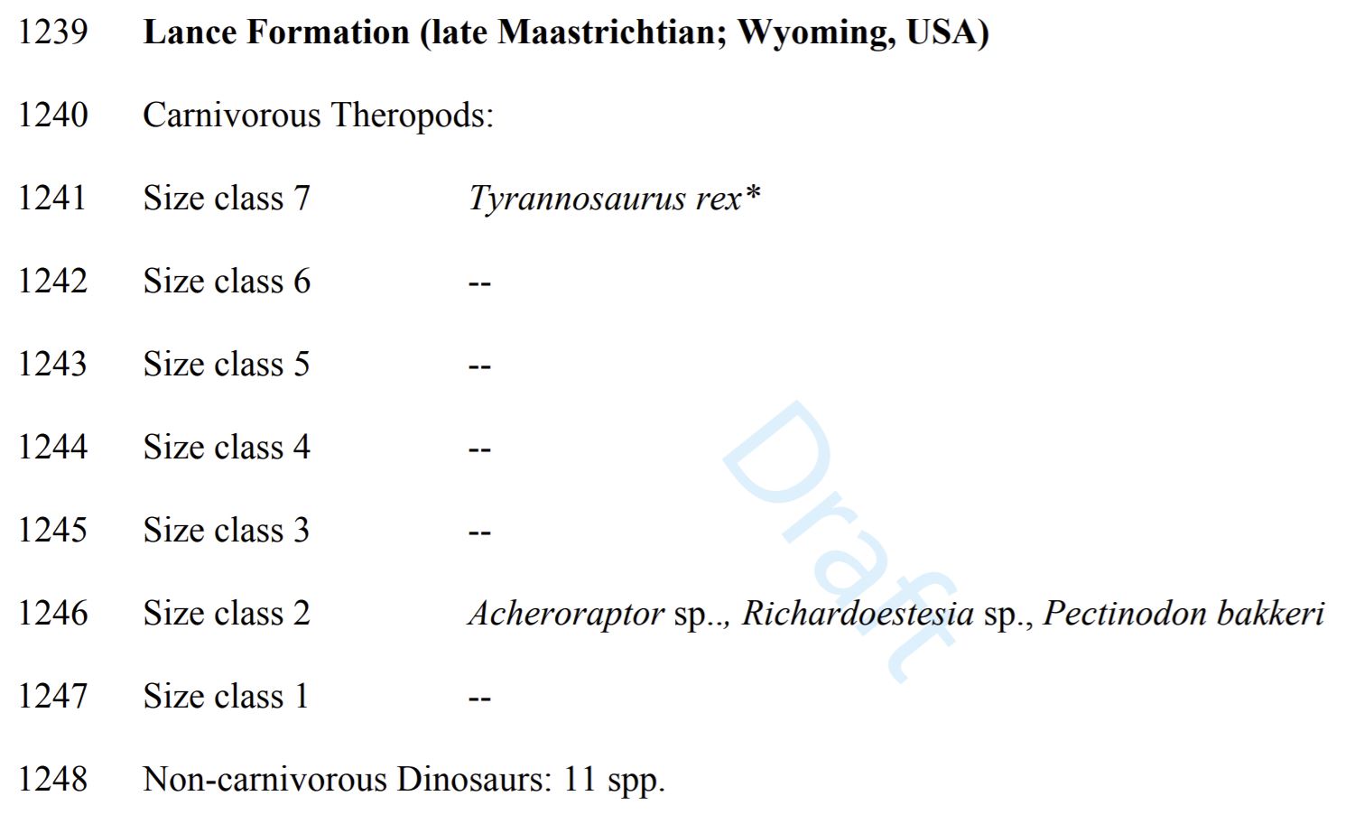 Theropod Dinosaur Guild Structure by Tom Holtz - Fossil News - The ...