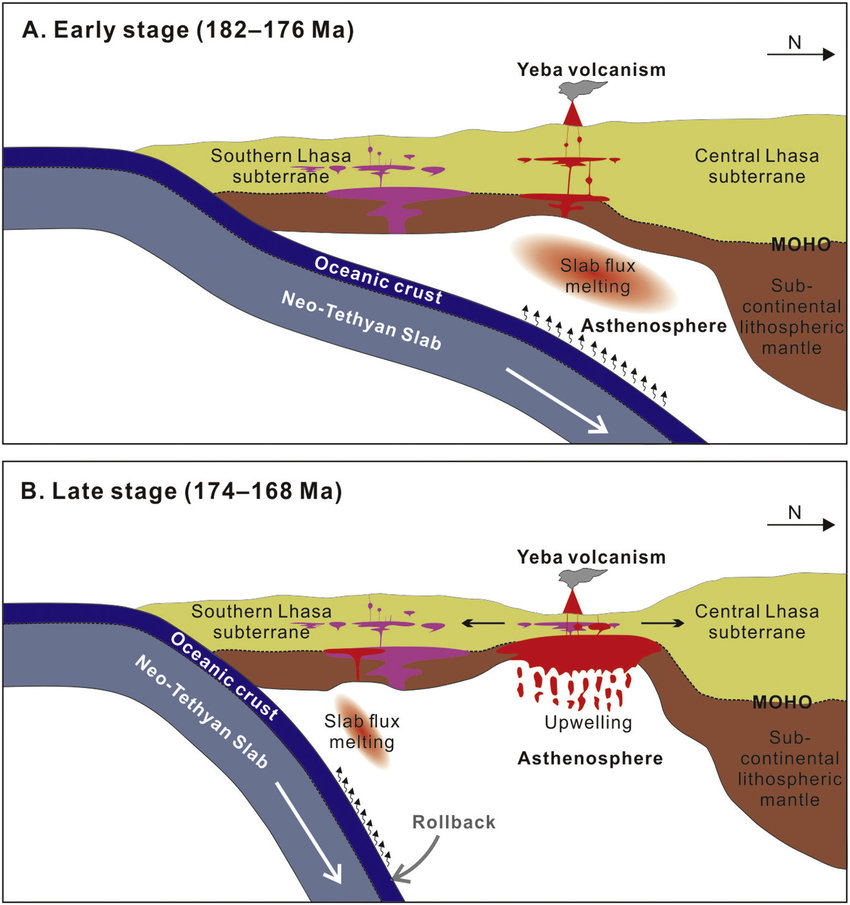 Yellowstone volcanic crater - Geology - The Fossil Forum