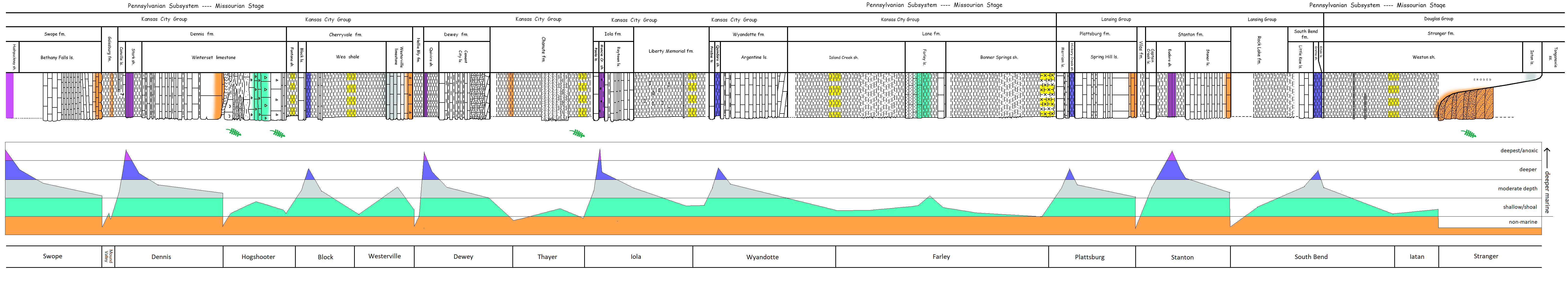 The Geologic Column records the Milankovitch cycles - Geology - The ...