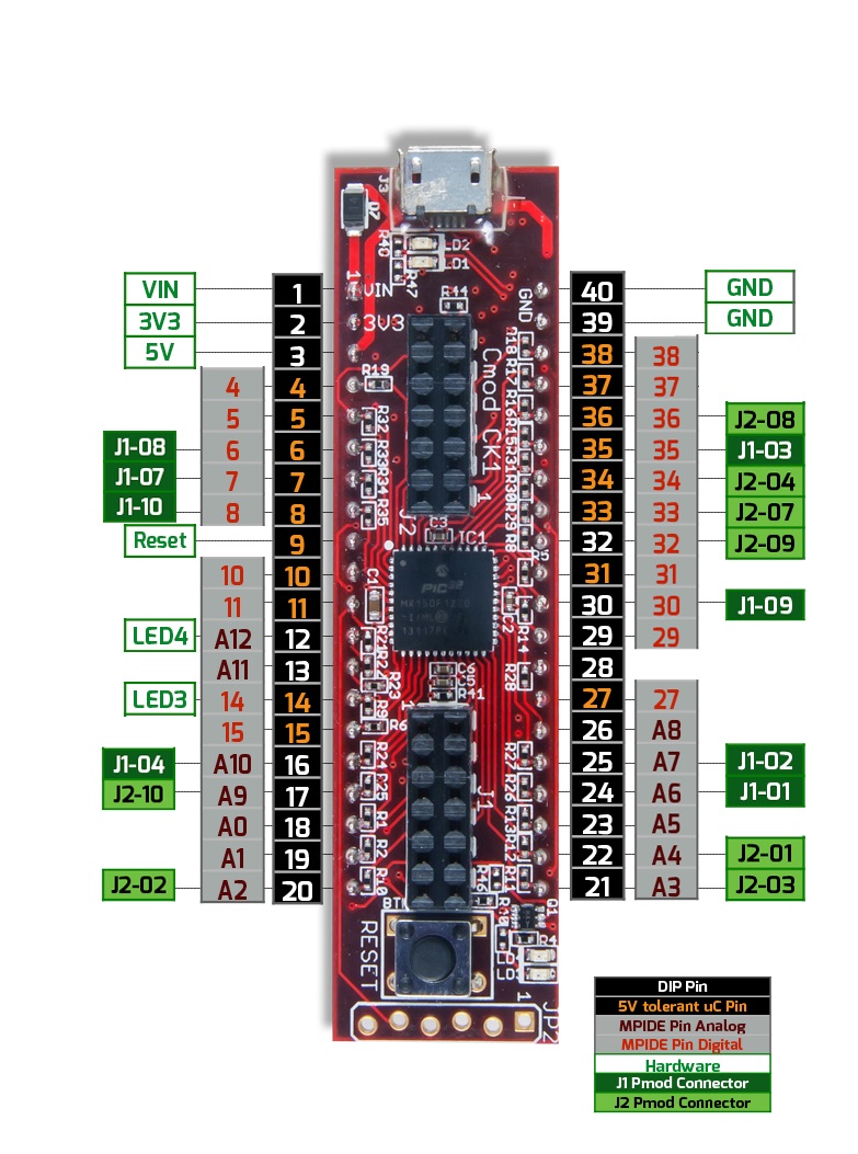 chipKIT Cmod Pin-Map--- suggestions? - Digilent Microcontroller Boards ...