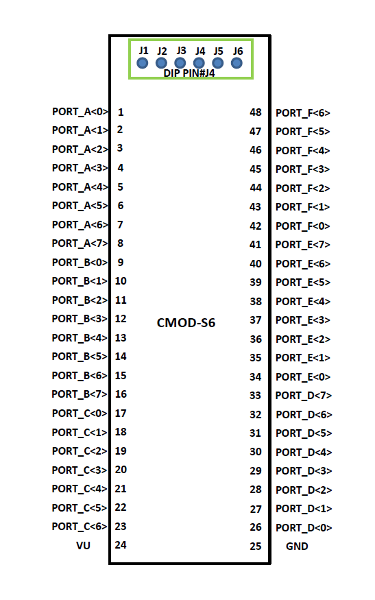 Having trouble with CMod S6 - FPGA - Digilent Forum