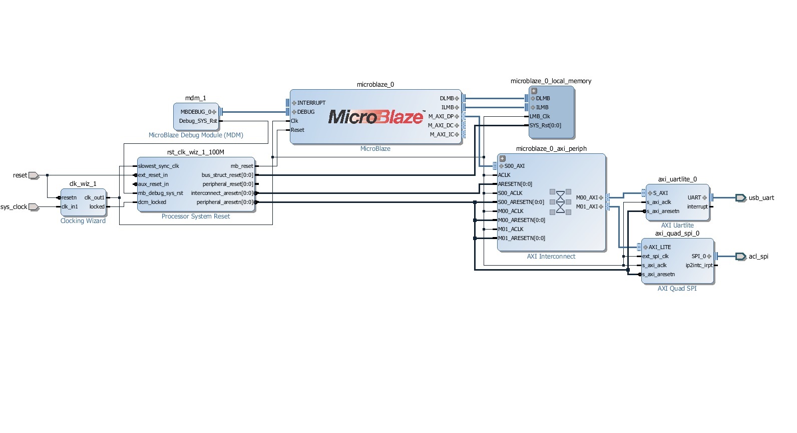 Questions on: "How To Store Your SDK Project in SPI Flash" tutorial ...