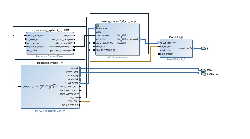 ZYBO + PMOD CLS - FPGA - Digilent Forum
