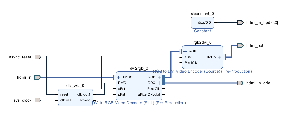 Arty-Z7 20: HDMI pass-through project black screen - FPGA - Digilent Forum