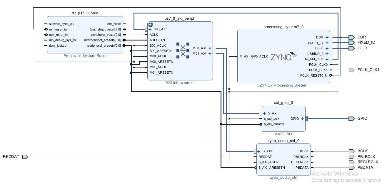 Zynq book - tutorial 5 Zybo Z7 - FPGA - Digilent Forum