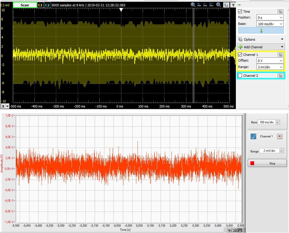 Different data from WaveForms and from LabVIEW - LabVIEW - Digilent Forum