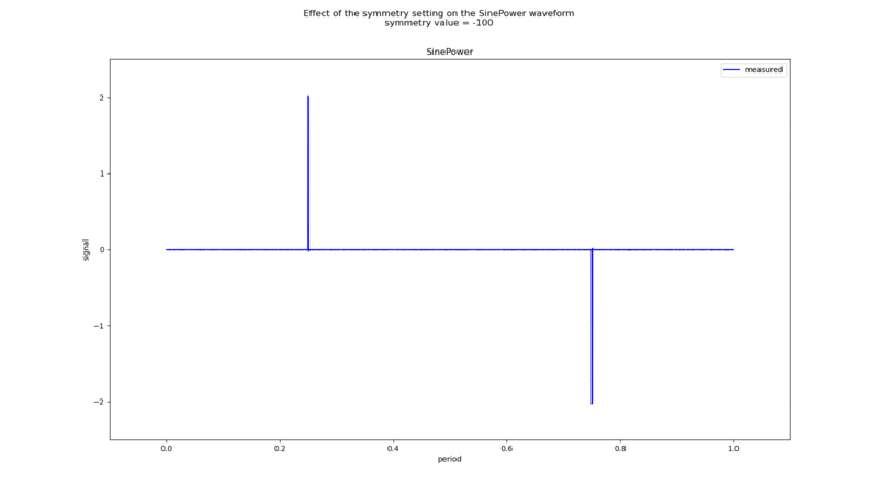 Understanding the Symmetry setting of the SinePower waveform - Test and ...