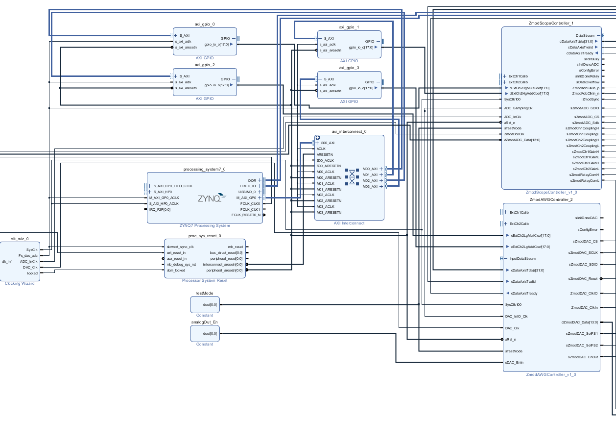 Eclypse z7 with zmod awg and scope , problem with calibration - FPGA ...